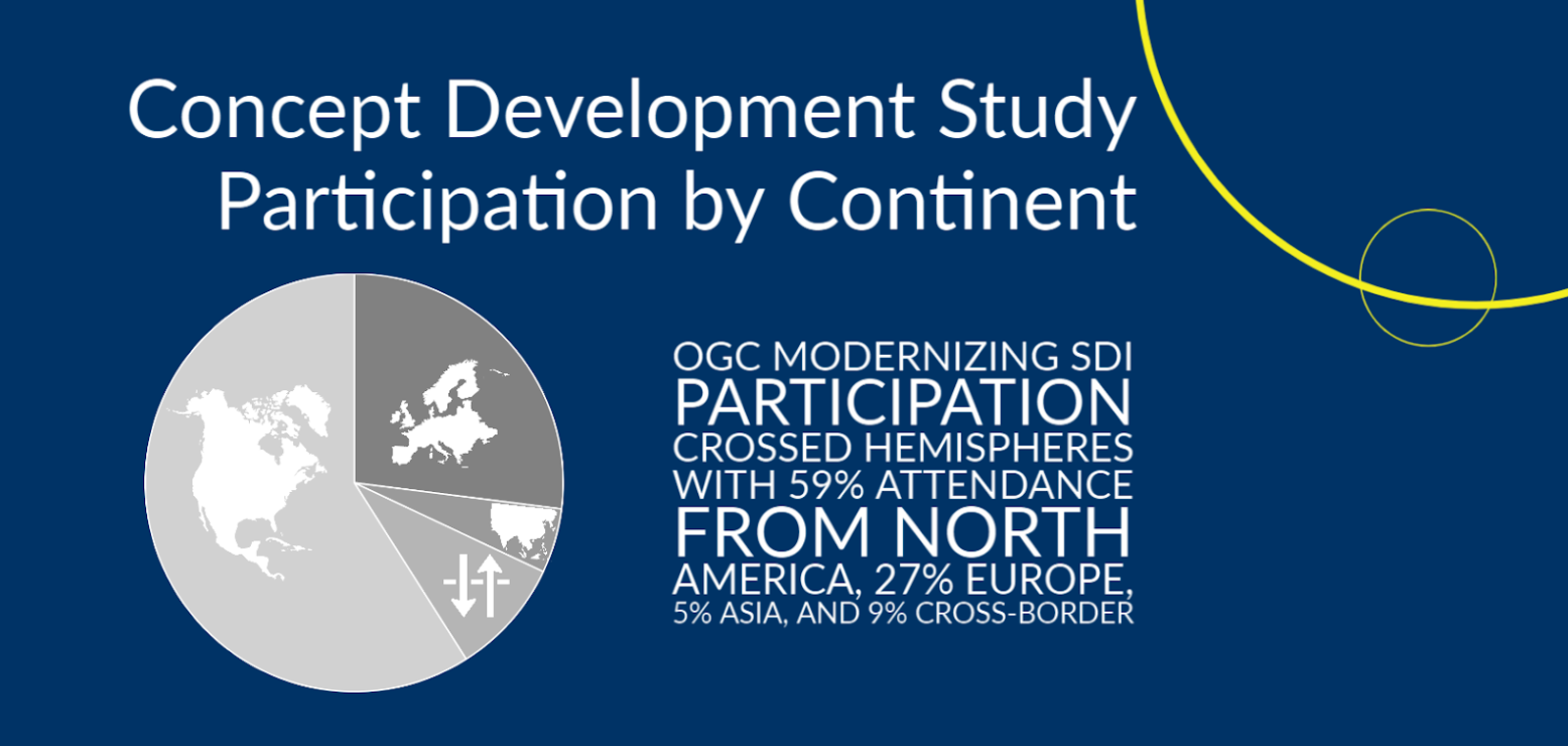 Evolving Spatial Data Infrastructure with OGC Standards | OGC