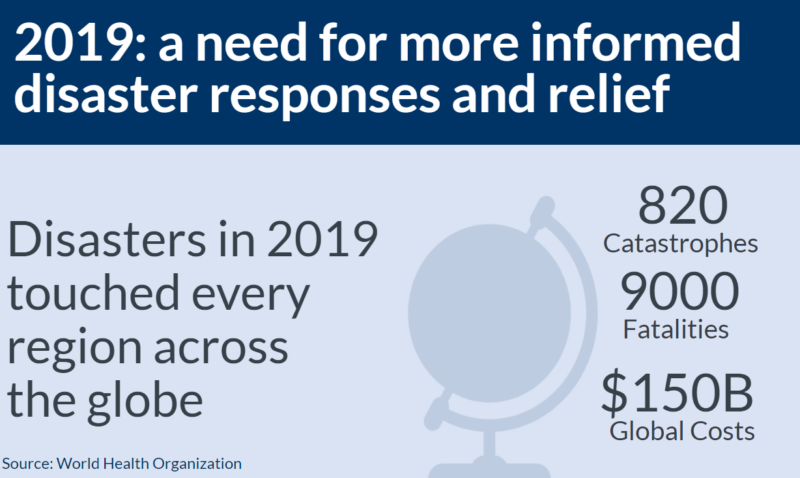 OGC Disaster Pilots | Improving Crisis Response & Data Sharing