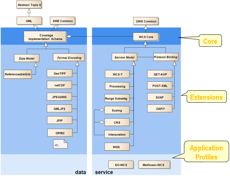 Web Coverage Service (WCS) Standard | OGC Publications