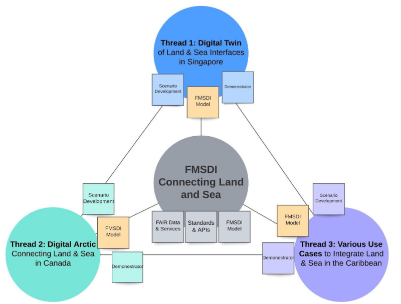 Federated Marine SDI 2023 - Open Geospatial Consortium
