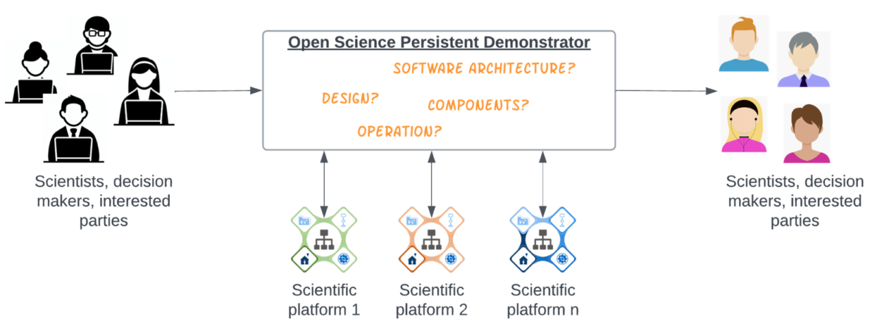 Open Science Persistent Demonstrator - Open Geospatial Consortium