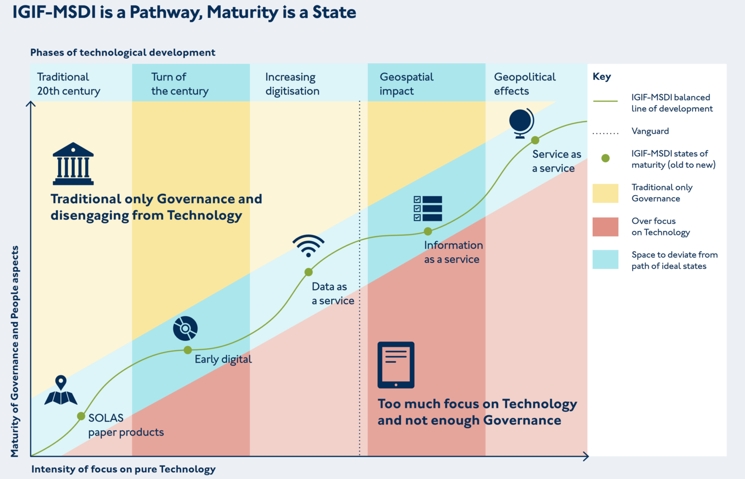Making The Data Count, Not Just Counting The Data - Open Geospatial ...