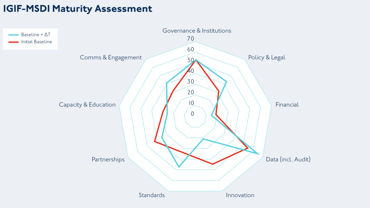 Making The Data Count, Not Just Counting The Data - Open Geospatial ...