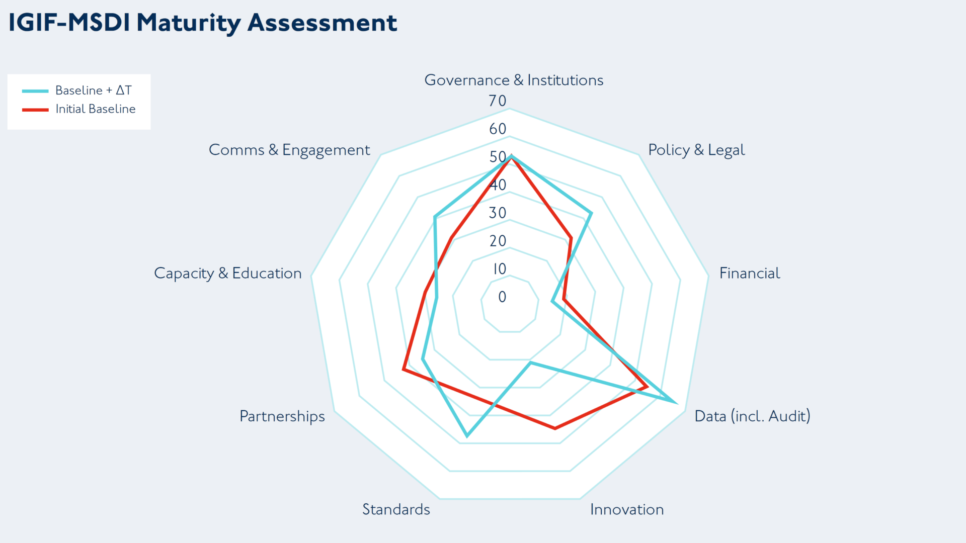 Making The Data Count, Not Just Counting The Data - Open Geospatial ...