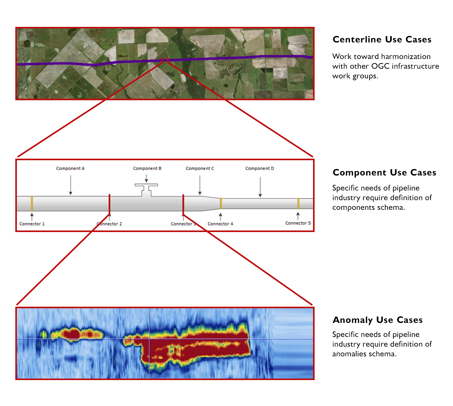 Enterprise Products: A Collaborative Journey with OGC - Open Geospatial ...