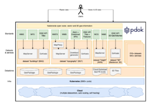 Public Services on the Map: A Decade of OGC Success
