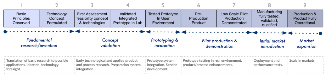 How our COSI Program Works - Open Geospatial Consortium